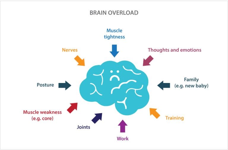 Brain Overload | Barefoot Physiotherapy
